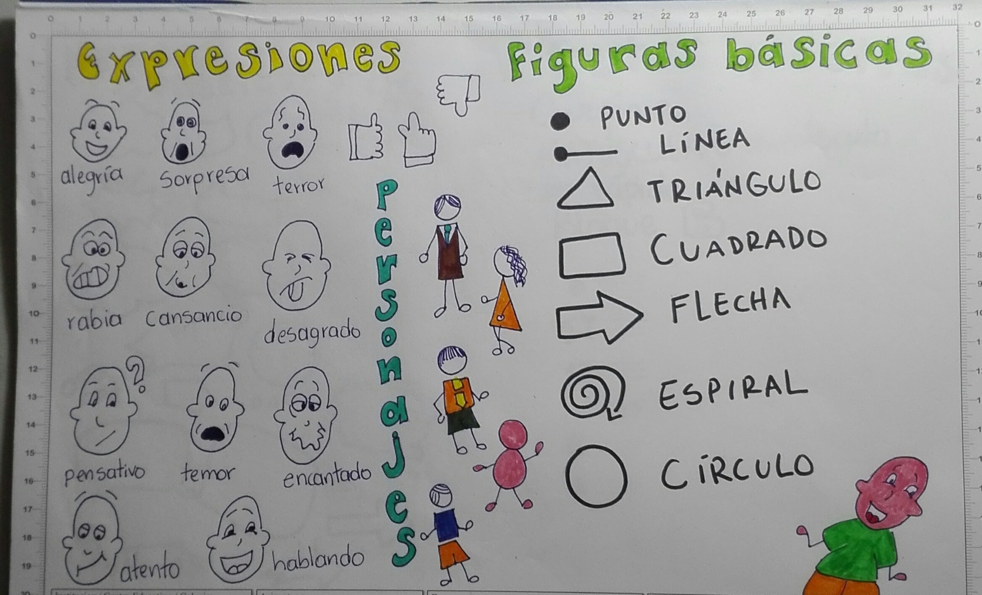 Elementos, formatos y herramientas para visualizar :: Maestracibernautaxxi